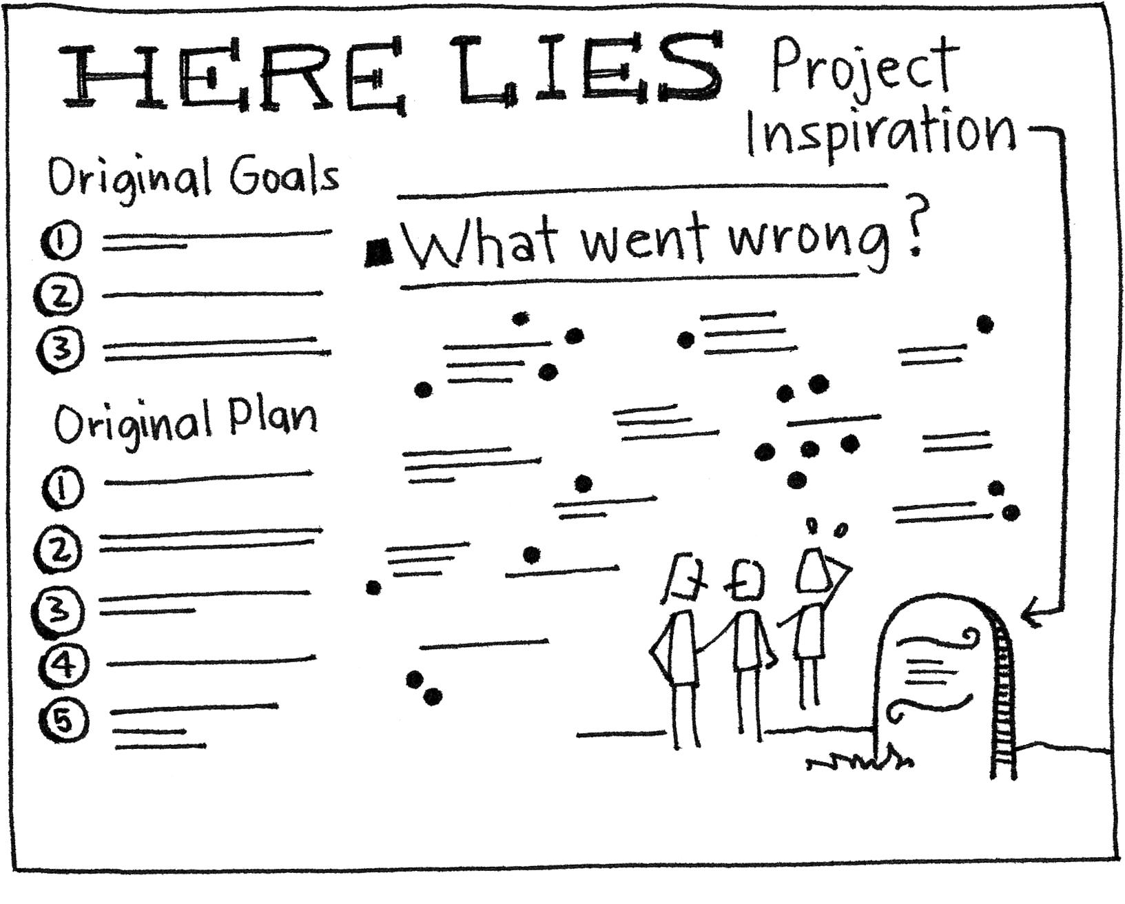 Pre Mortem Gamestorming