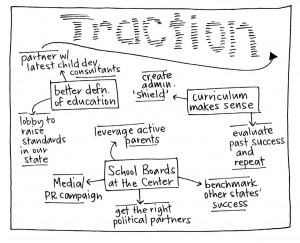 Games for problem-solving Archives - Gamestorming