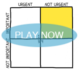 Merrill Covey Matrix - Gamestorming