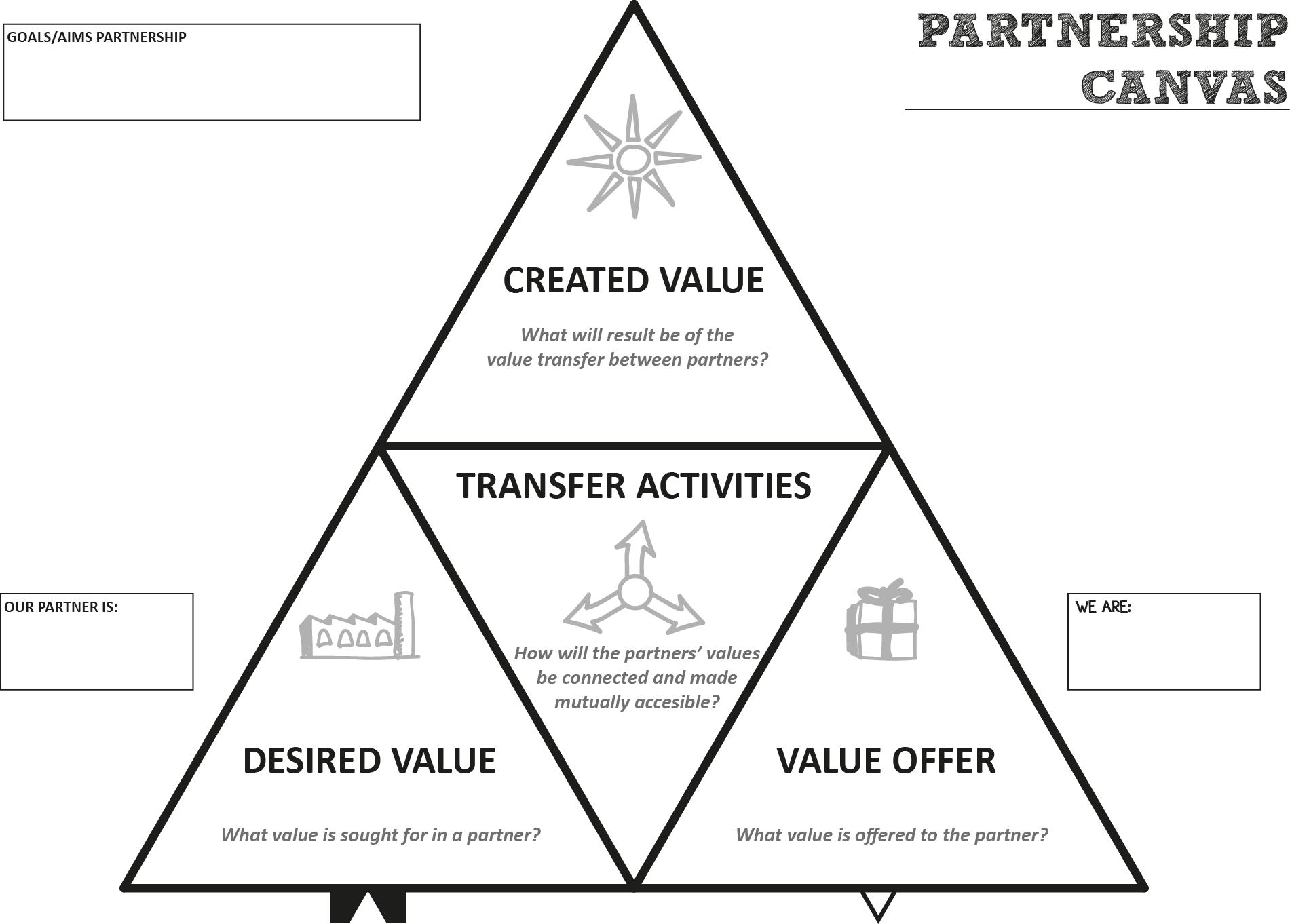 Building partnerships - Gamestorming