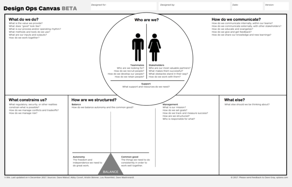 Mapping Design Operations - Gamestorming