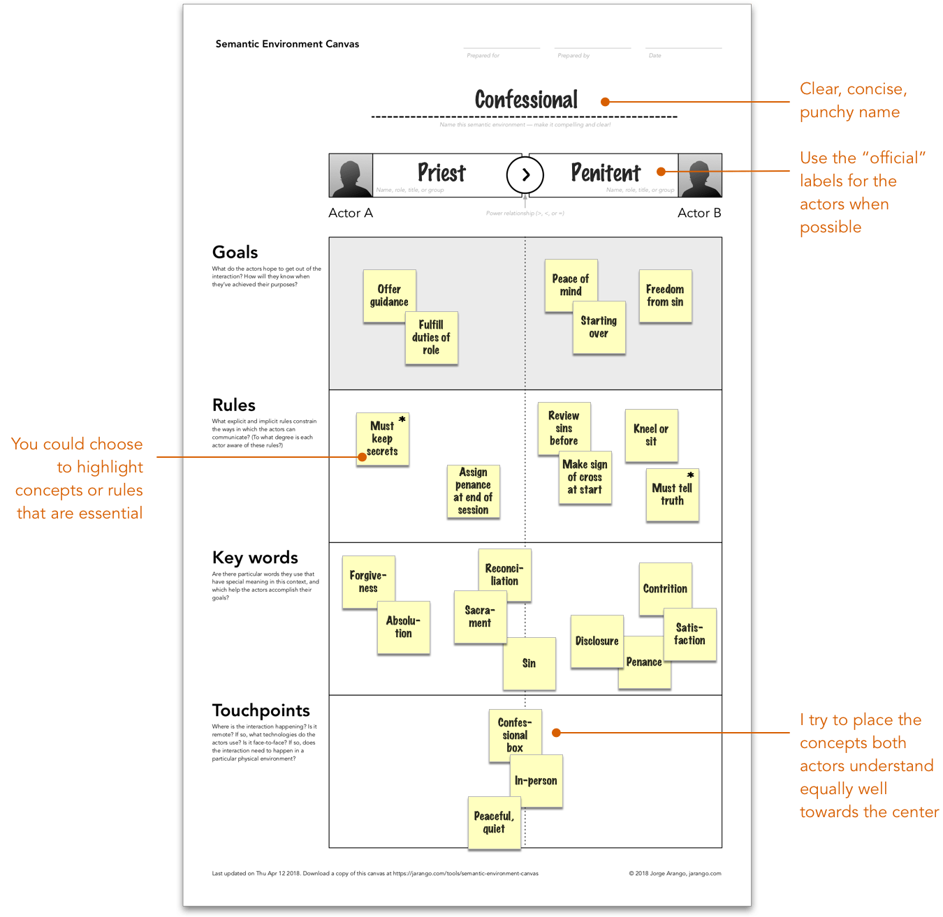 Choose your words wisely - Gamestorming Choose your words wisely - Gamestorming