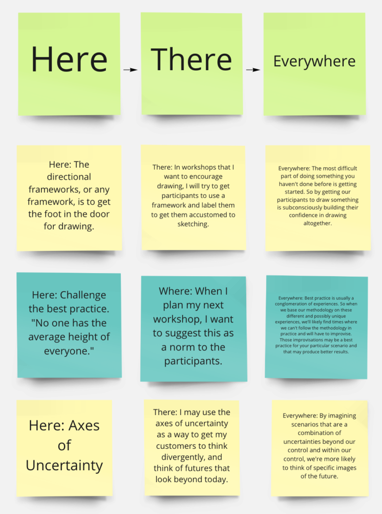 Games for team-building and alignment Archives - Gamestorming